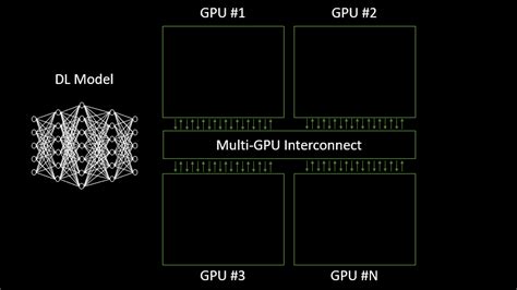Nvidia Contributes Nvidia Gb200 Nvl72 Designs To Open Compute Project