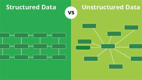 Examples Of Structured Data Structured Vs Unstructured Data Complete