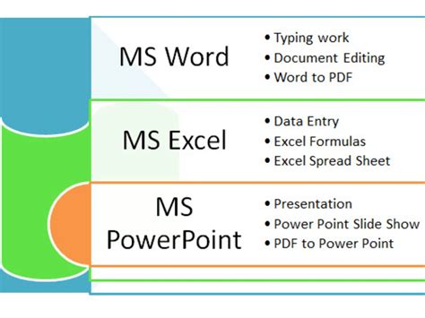 Personal Assistantadmin Support And Copy Paste Work With 100