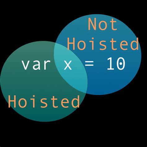 Javascript Global Variables How To Create And Access Them In Js