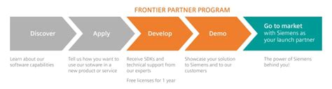 Siemens Launches Frontier Partnership Program For 3d Printing Startups