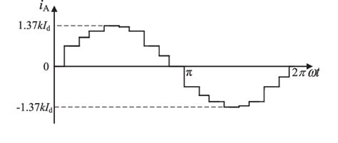 Figure 1 From A Simple 24 Pulse Rectifier Employing An Auxiliary Pulse