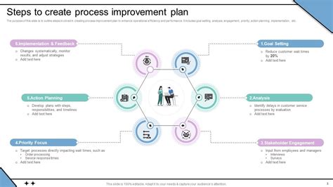 Process Improvement Plan Powerpoint Ppt Template Bundles Improvement