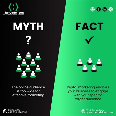 Thecodeicon On Linkedin Digitalmarketing Onlinemarketing