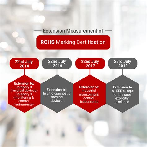 Rohs Marking In Oman Leading Testing By A Certified Body