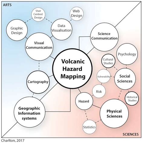 Making Maps That Matter Four Ways To Improve Hazard Maps Preventionweb