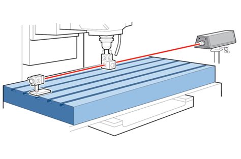Weimer Messtechnik Laserinterferometer Keysight 5530