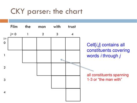 ppt parsing powerpoint presentation free download id 1991759