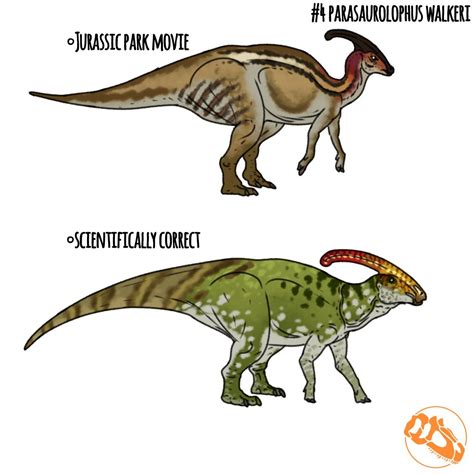 Argentinosauro By Loren Farlow On Deviantart Artofit