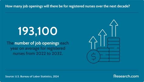 2026 Best Paramedic To Rn Bridge Programs