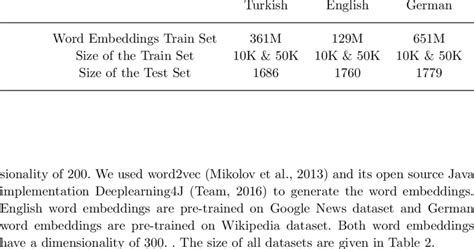 Size Of The Datasets For Turkish English And German Download Scientific Diagram