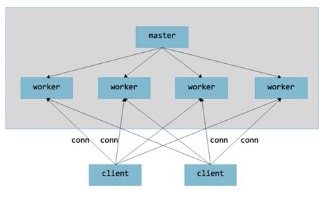 Iouring 优化 Nginx 实战演练 知乎