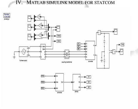 Figure 2 From Fast Current Control Strategy Of Pwm Inverter Used For Statcom Semantic Scholar