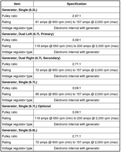 Alternator Compatibility Chart