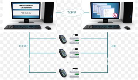 Software Testing Test Automation Ul Output Device Png 789x475px Software Testing Automation