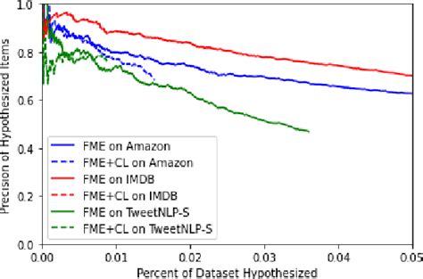Detecting Label Errors Using Pre Trained Language Models