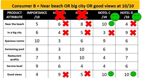 What Is The Disjunctive Decision Rule