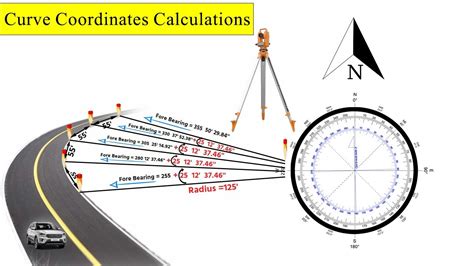 How To Find Angle Coordinates Finding Coordinates Of Unit Circle