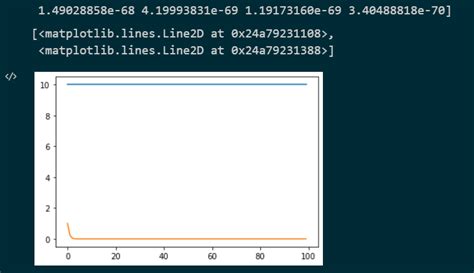 algorithm understand adam optimizer intuitively stack overflow