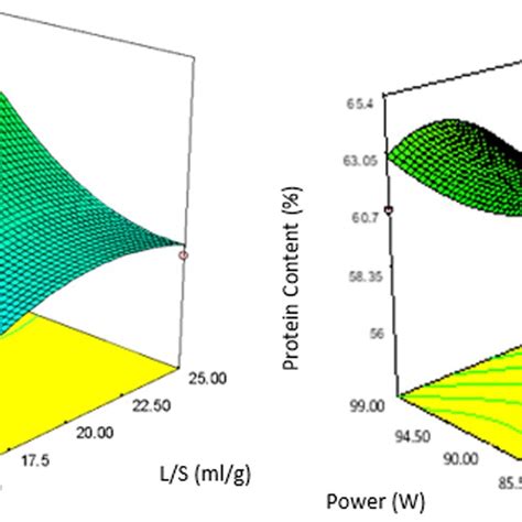 Extraction Kinetics Of Treebean Seed Protein Download Scientific Diagram