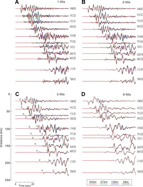 Comparison Of Synthetic Waveforms Of The Vertical Component Of The Download Scientific Diagram