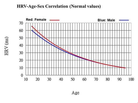 Hrv And Ans Taiwanscientific