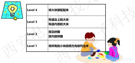 data centered style 以数据为中心的体系结构风格 以数据为中心的体系结构风格的例子 csdn博客