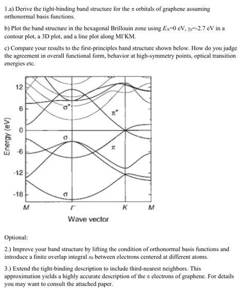 1 A Derive The Tight Binding Band Structure For The