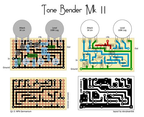 Perf And Pcb Effects Layouts November 2014