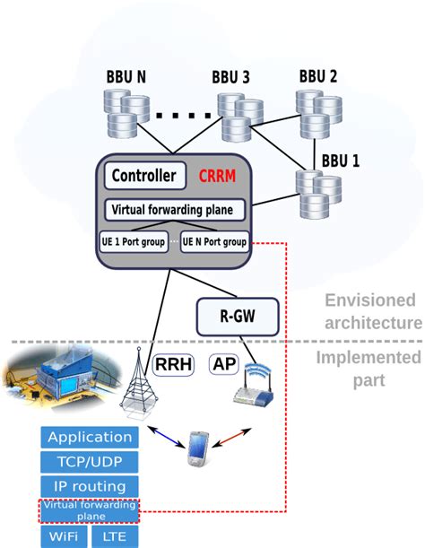 Proposed Demo Prototype Structure Download Scientific Diagram