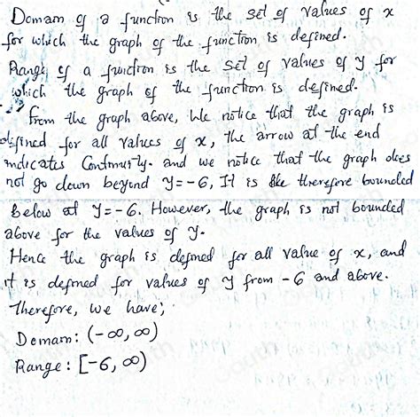 Solved Use The Graph Of The Function To Find Its Domain And Range