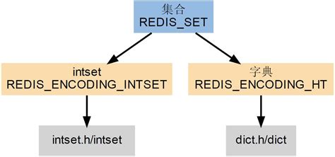 【学习笔记】《redis设计与实现》笔记 将节点个数作为额外的信息保存在列表头中 并重新实现length方法。提示 将第一个节 csdn博客