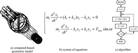 2 Logical Mathematical Models Download Scientific Diagram