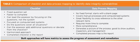 Can We Simplify Data Process Mapping