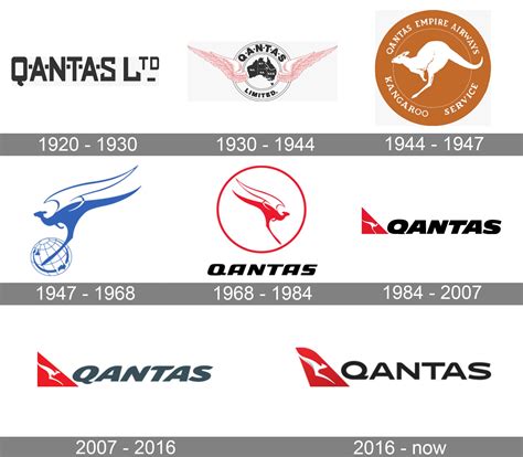 Qantas Logo Design History And Evolution Airline Logo Logo