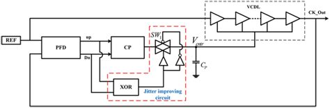 Analysis And Design Of A Low Jitter Delay‐locked Loop Using Lock State Detector Modanlou