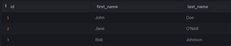 How To Escape A Single Quote In Sql Geeksforgeeks