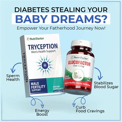Tryception And Glucofactor Male Fertility And Diabetes Support Bundle