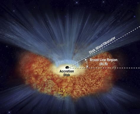 Real Black Hole Accretion Disk