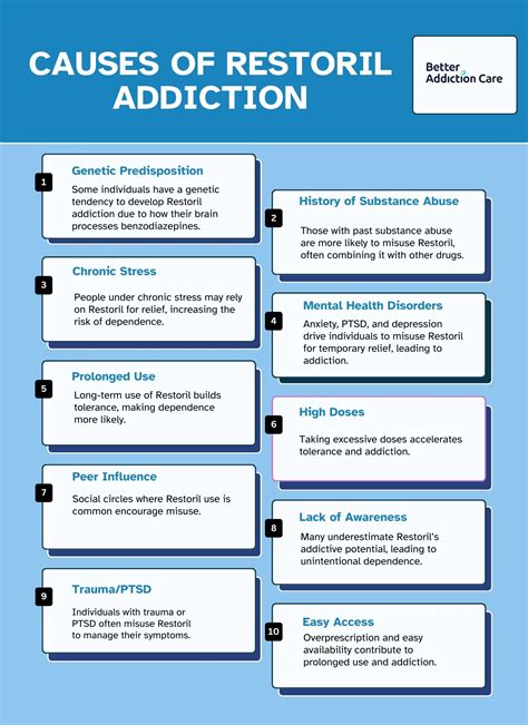 Restoril Addiction Signs Causes Effects And Treatment