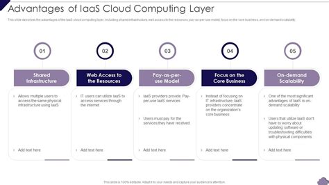 Advantages Of Iaas Cloud Computing Layer Cloud Delivery Models Ppt