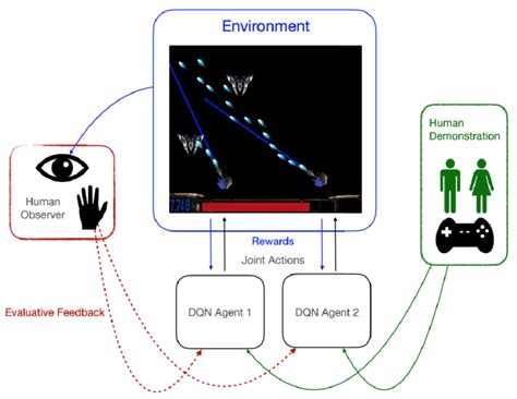 a simplified illustrative summary of the main idea of the paper two