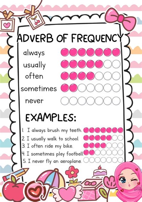 Adverbs Of Frequency Sheets