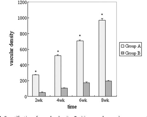 Figure 4 From Prefabrication Of Axial Vascularized Tissue Engineering
