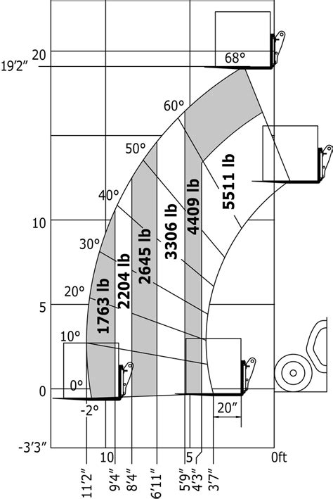 Manitou 6m Teleporter Trinity Hire