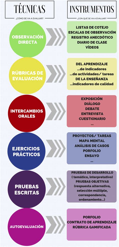 Instrumentos De Evaluación
