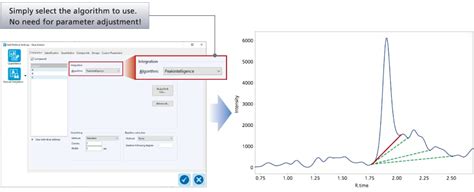 Peakintelligence™ Shimadzu Brasil