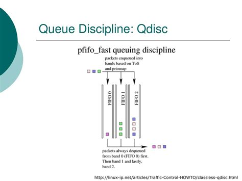 Ppt The Journey Of A Packet Through The Linux Network Stack