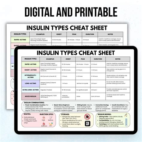 Insulin Types Cheat Sheet 2025 26 Nurse Study Guide Digital Download