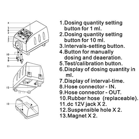 Pompa Dozare Lichide Grotech Tec 1 Ng